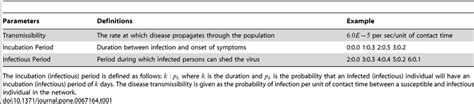 Parameter Definitions Download Table