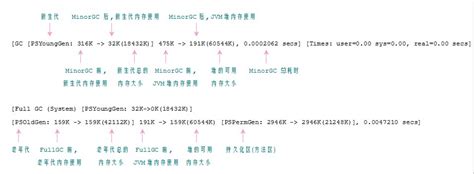 jvm堆内存分布及gc发生的条件 xms过小会触发频繁gc吗 csdn博客