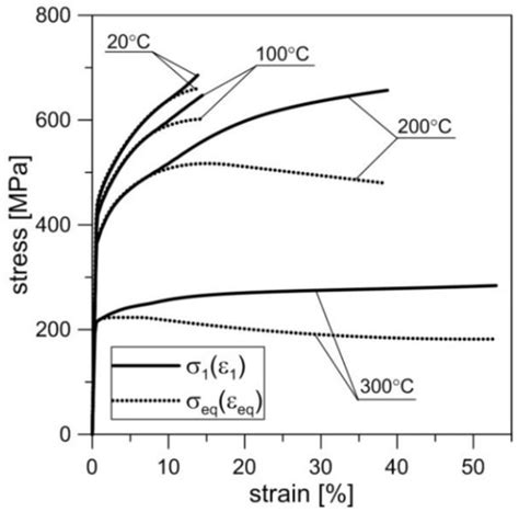 Materials Special Issue Dynamic Recrystallization And Microstructural Evolution In Alloys