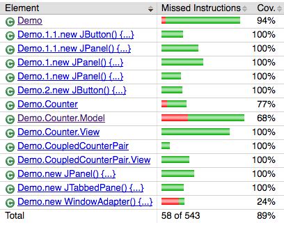 GitHub Paul Hammant Swing Component Testing Demo Of MVC Using Java S Year Old Swing Library