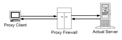 리팩토링 8주차 Firewall Ddos Ids Ips