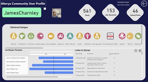 Dashboard Week Day PowerBI The Data School