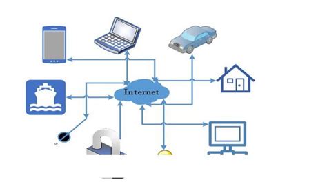 Introduction To Internet Of Things Iot Part 1
