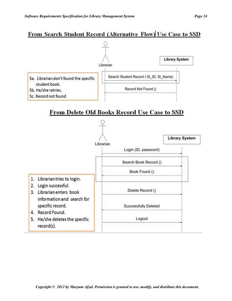 Online Library Mangement System Pdf