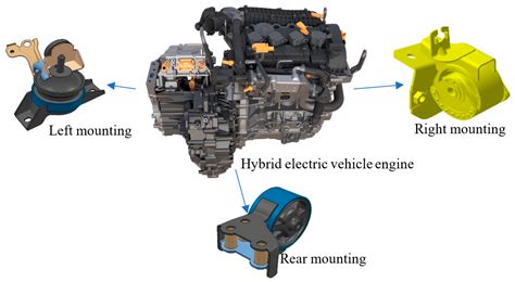 Hybrid Electric Vehicle Powertrain Mounting System Optimization Based On Cross Industry Standard