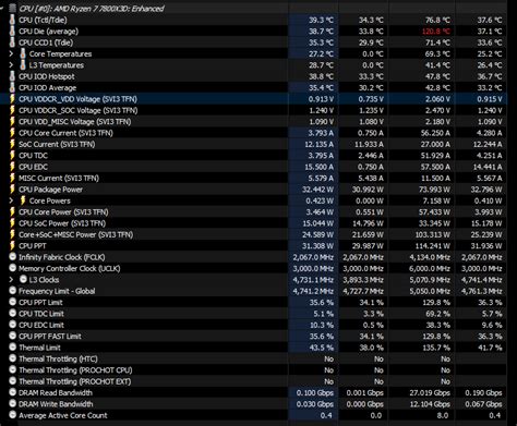 Hwinfo Showing 2x Voltage Reading Republic Of Gamers Forum 958467