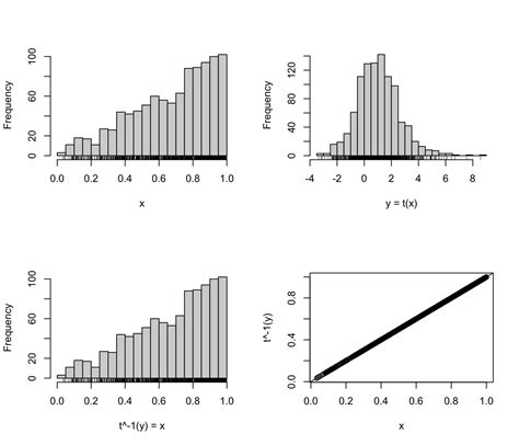 Rangepower Transformation — Rangepowertransform • Mclustaddons