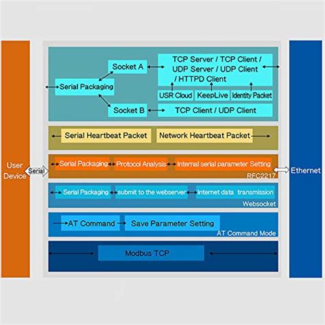 Double Serial Device RS232 RS485 RS422 Ethernet Server Modbus Multi Host Polling Newcomputer Com