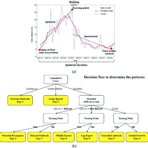 Post Processing To Assign Clusters To Patterns A Quantification