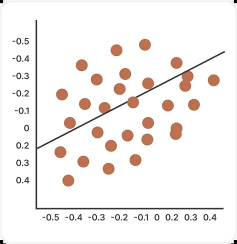 Predictive Analytics Services Solutions