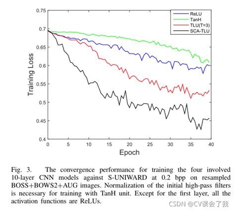 deep learning hierarchical representations for image steganalysis【ye