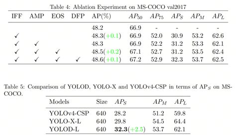 YOLOD也来啦 优化YOLOv5样本匹配顺带设计了全新的模块 智源社区