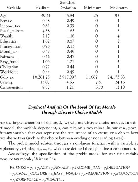 Main Variables Statistical Summary Download Table