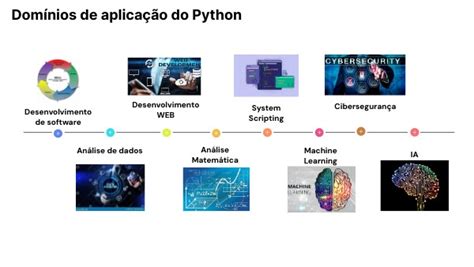 Pythonstructure