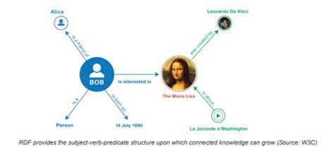 Can Linked Data Be The Solution For Big Data Problems In Education