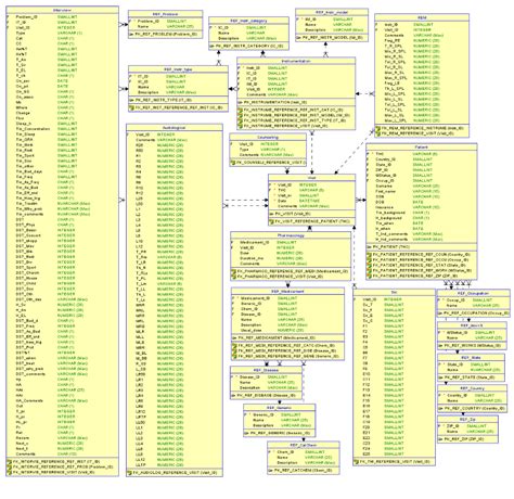 Solved I Am Working On This Project Using Chegg Com