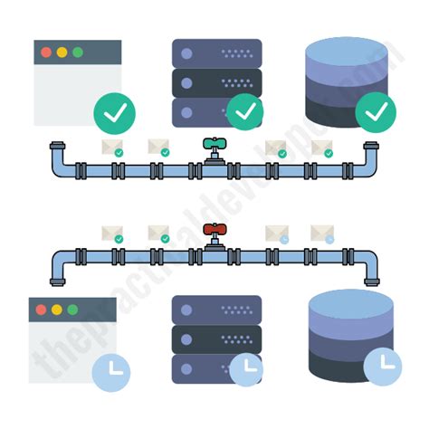 Full Reactive Stack