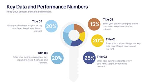 Key Performance Indicators (KPI) Presentation PowerPoint Template and Google Slides Theme