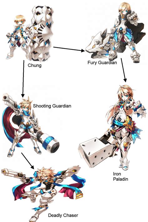 Chung Class Chain Old By Maniac6457 On Deviantart