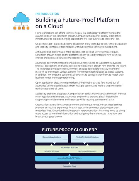 Future Proof Platform Required For Growth Today And Tomorrow