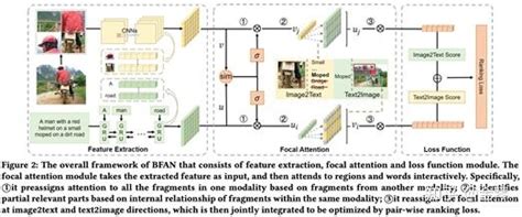 图文检索（image Text Retrieval）专题分享 知乎