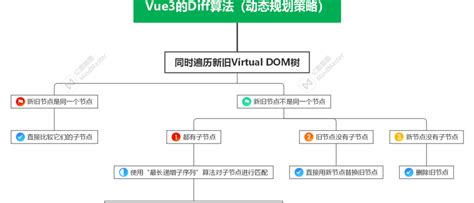 前端 🚀🚀🚀小白都能看懂的vue渲染过程（4000字，建议收藏！）🔥🔥🔥 个人文章 Segmentfault 思否
