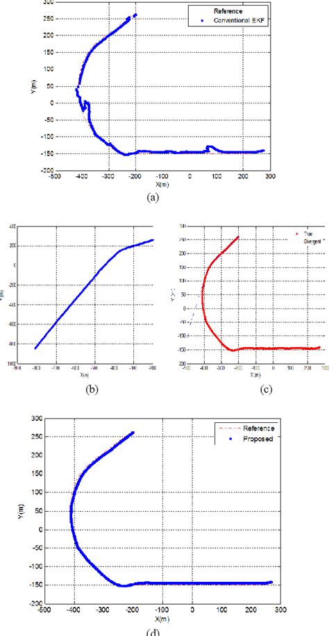 Figure 11 From A Deep Learning Approach For Localization Systems Of High Speed Objects
