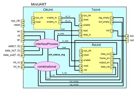 Detailed Introduction To Serial Communication Uart Iotrouter
