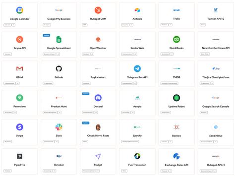 meta api and octopush sms integration