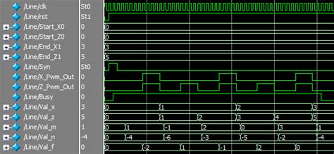 Linear Interpolation Waveform Download Scientific Diagram