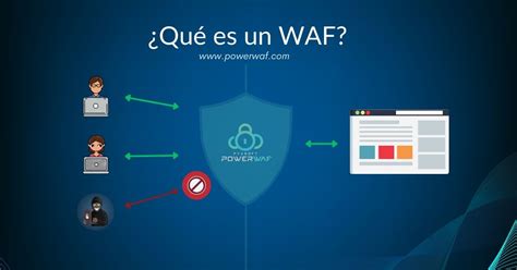 qué es waf cortafuegos de aplicaciones web waf powerwaf