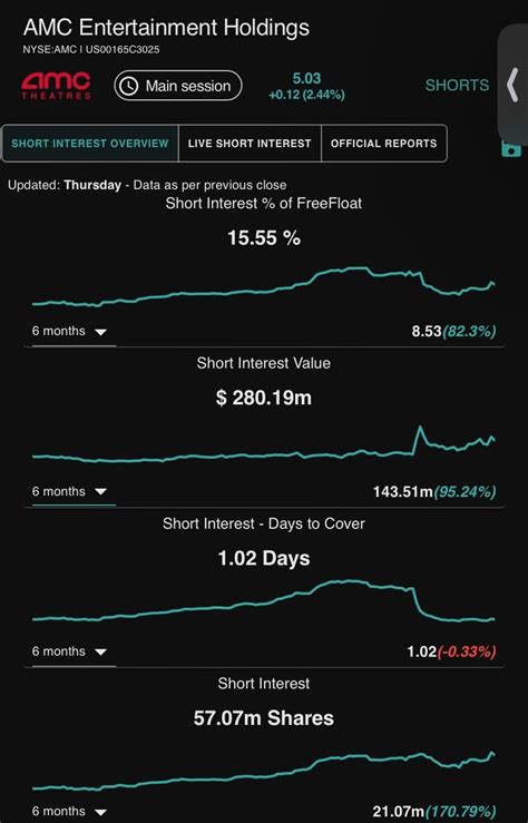 Ortex Guy Here With Your 6 13 Opening Bell Ortex Update Si 82 Si 95 Dtc 0 Shortedshares