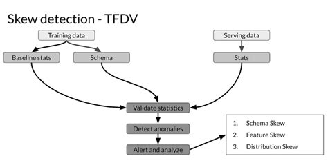 Machine Learning In Production