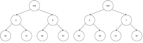 Introduction To Hierarchical Time Series Forecasting Part I Towards Data Science