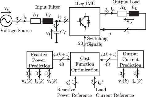 Predictive Current Control Scheme With Minimization Of Instantaneous