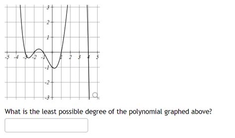 Solved Given The Polynomial Identify The Coefficients And Chegg Com