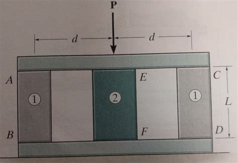 Solved 4 65 The Assembly Consists Of Two Posts Ab And Cd