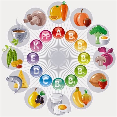 Содержание витаминов в разных фруктах и овощах Vitamin A Foods Vitamins Nutrition Chart