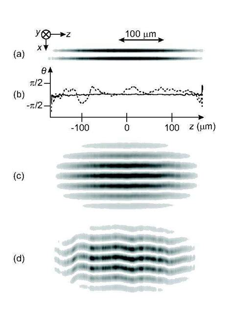 A Initial T 0 Atom Density Profile Of The Two Becs In The Y 0