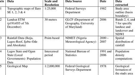 Data And Associated Metadata Used Download Table