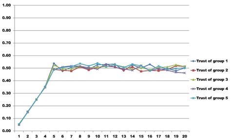 Sensors Special Issue Sensor Computing For Mobile Security And Big