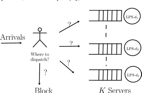 Figure 1 From Load Balancing With Heterogeneous Schedulers Semantic