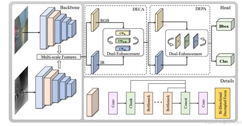 【多模态目标检测】deyolo： Dual Feature Enhancement Yolo For Cross Modality Object Detection目标检测量子 Alex