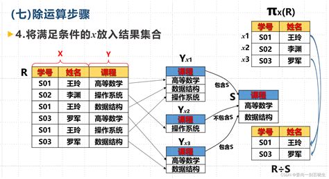 数据库原理与应用基础（万字简化版） csdn博客
