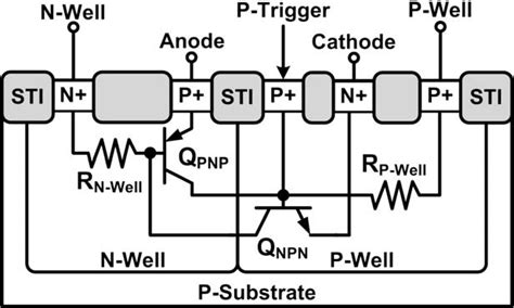 Table 1 From Low Capacitance Esd Protection Design For High Speed Io
