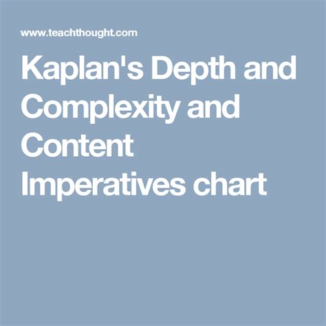 Kaplans Depth And Complexity And Content Imperatives Chart Chart Complex Critical Thinking