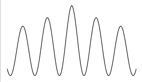 Tikz Pgf Draw Graph Showing The Variations In Distance In An Intensity Of Light Tex Latex