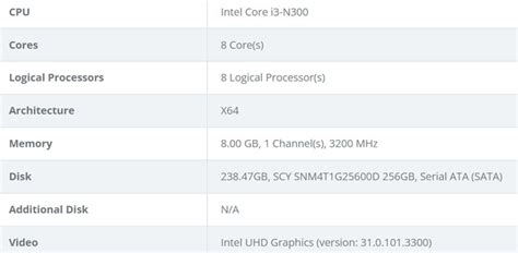 Intel Core I N Y Core I N Primeros Datos De Rendimiento
