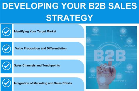 How To Craft A B2b Sales Model That Drives Growth Salesmasters