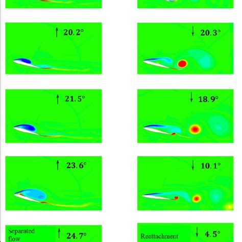Flow Field Visualization Through The Vorticity In The Dimensionless